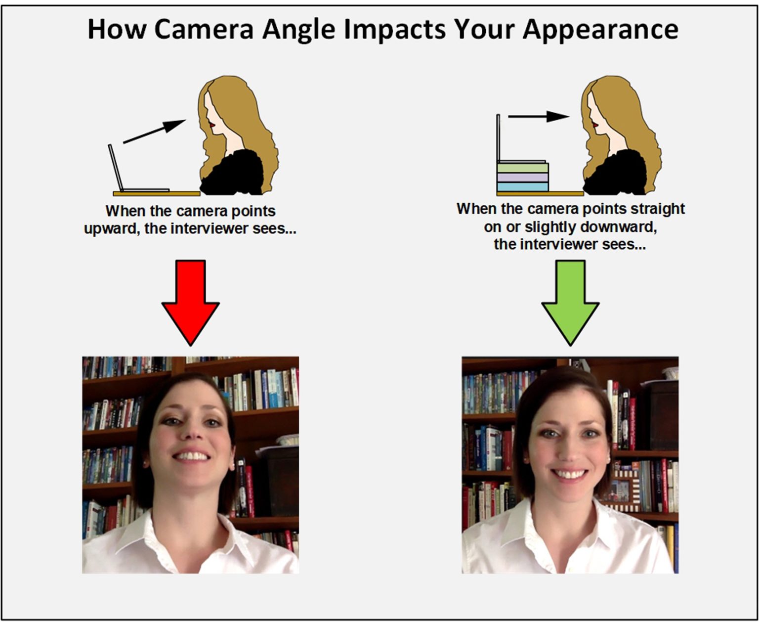 The Online Video Job Interview: Doing It Right!