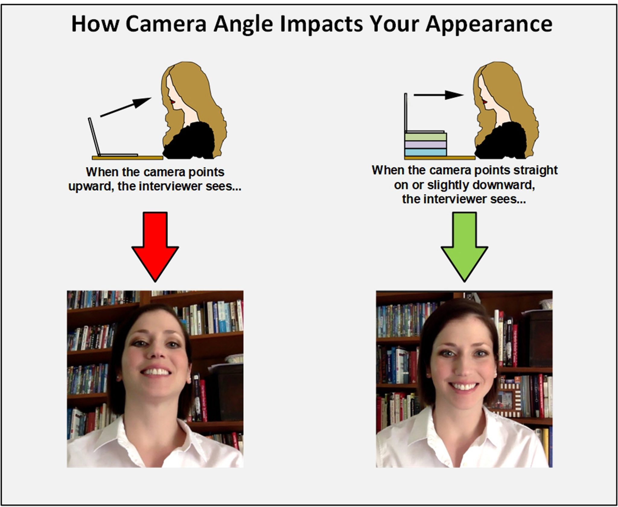 The Online Video Job Interview: Doing It Right!